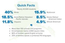 Case Study: Introducing Multiple Pathways to Enable Talented Students